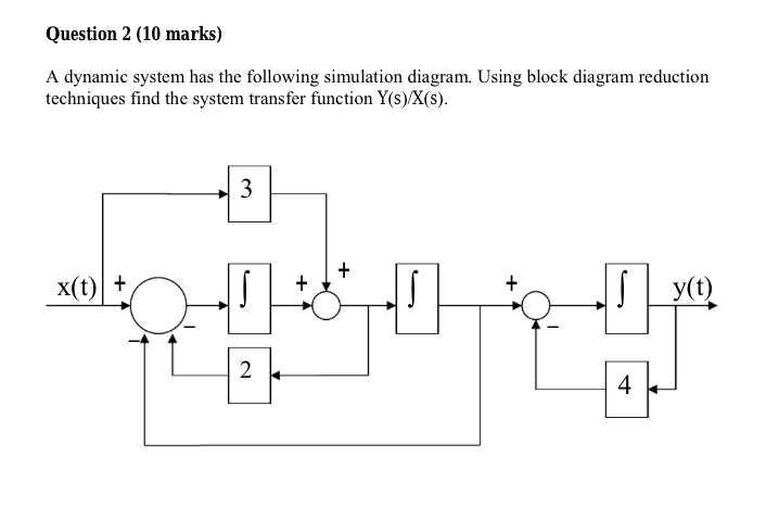 Solved Question 2 (10 marks) A dynamic system has the | Chegg.com