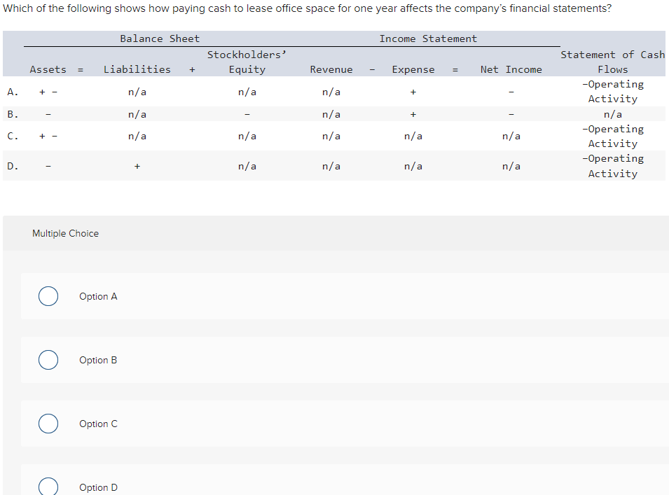 Solved Multiple Choice Option A Option B Option C Option | Chegg.com