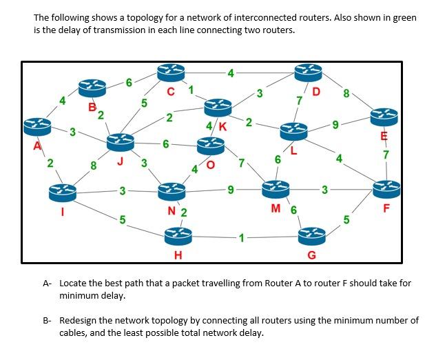 Solved The following shows a topology for a network of | Chegg.com