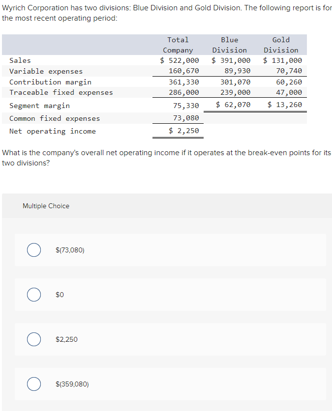 Solved Wyrich Corporation has two divisions: Blue Division | Chegg.com