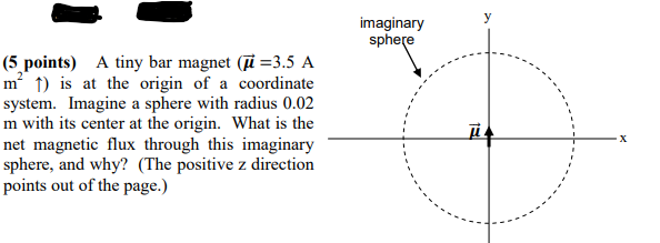 Solved y imaginary sphere (5 points) A tiny bar magnet (i | Chegg.com