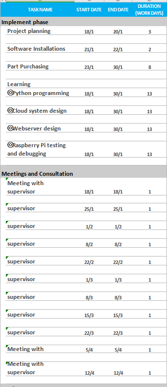 DO THE The precedence relationship table AND CRITICAL | Chegg.com