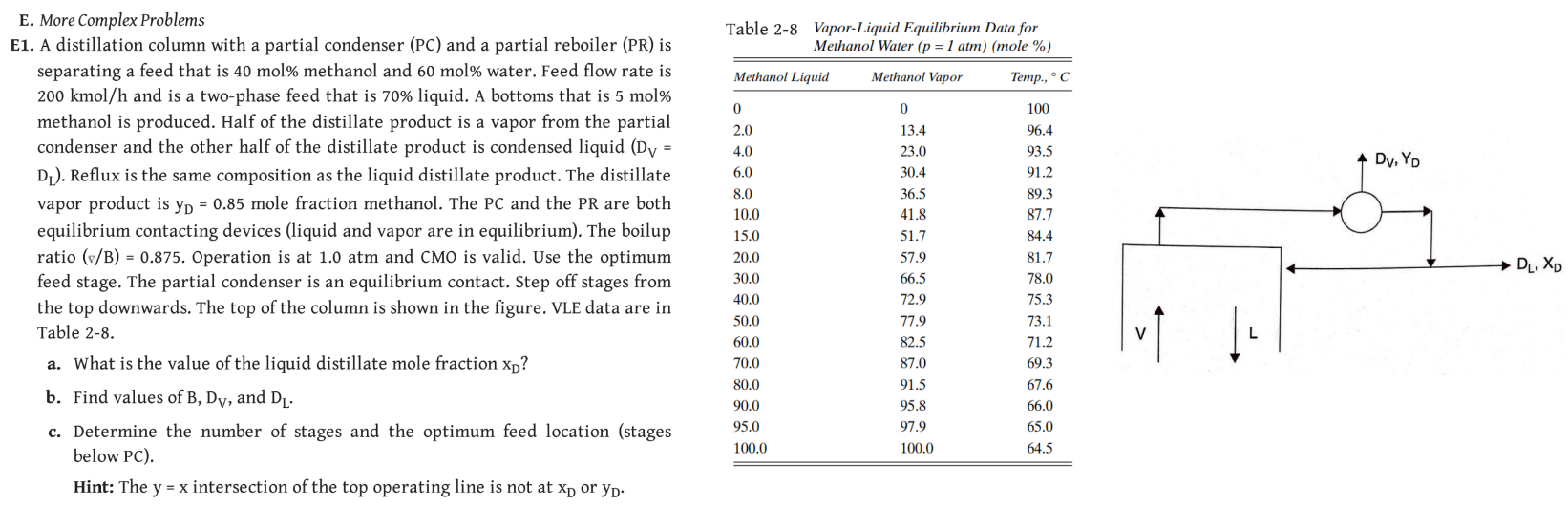 Solved This is a separation process ProblemPlease write down | Chegg.com