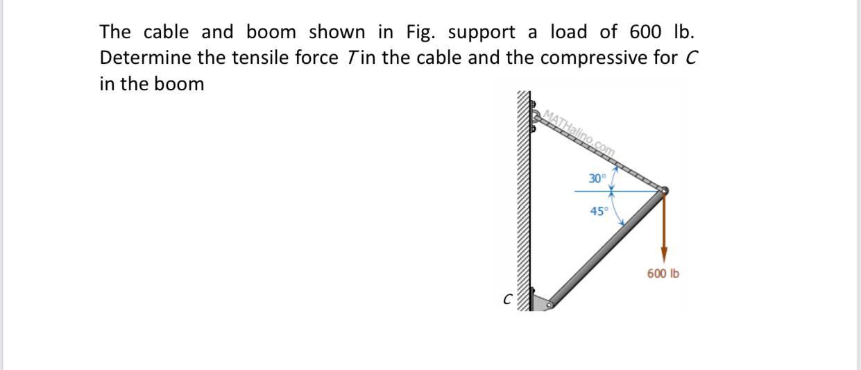 Solved The cable and boom shown in Fig. support a load of | Chegg.com