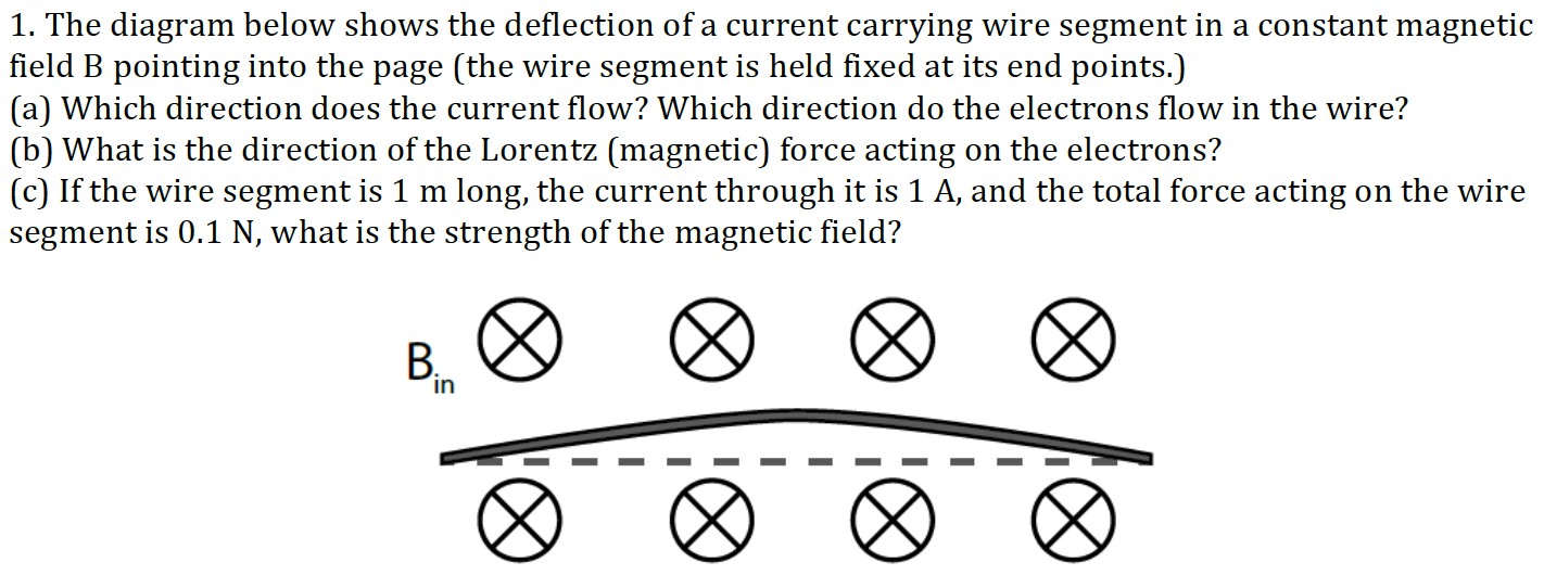 Solved 1. The diagram below shows the deflection of a | Chegg.com