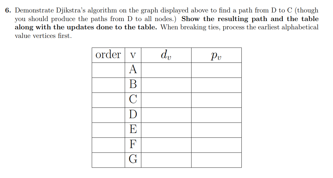 Solved 3. Demonstrate Djikstra's algorithm on the graph | Chegg.com