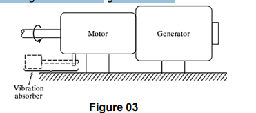 Solved Q :- A motor-generator set, shown in Fig. 03, is | Chegg.com