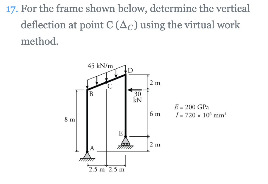 Solved 17. For the frame shown below, determine the vertical | Chegg.com