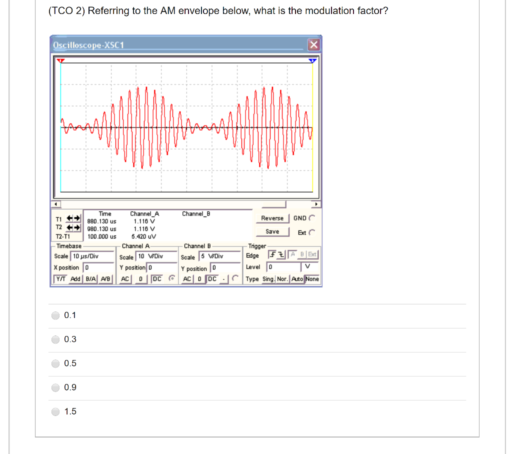 (TCO 2) Referring to the AM envelope below, what is | Chegg.com
