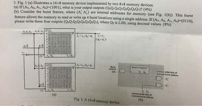 Solved 3. Fig. 1 (a) illustrates a 16x8 memory device | Chegg.com