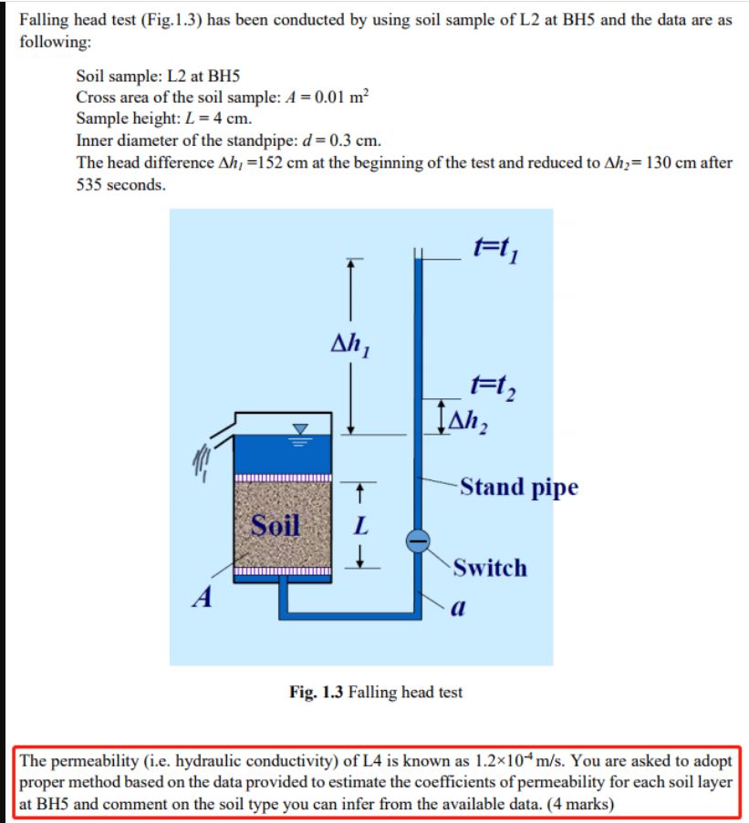 Solved Falling head test (Fig. 1.3) has been conducted by | Chegg.com