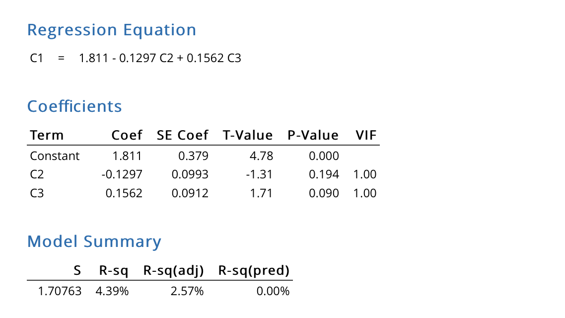 Regression Equation C1 = 1.811 - 0.1297 C2 + 0.1562 | Chegg.com