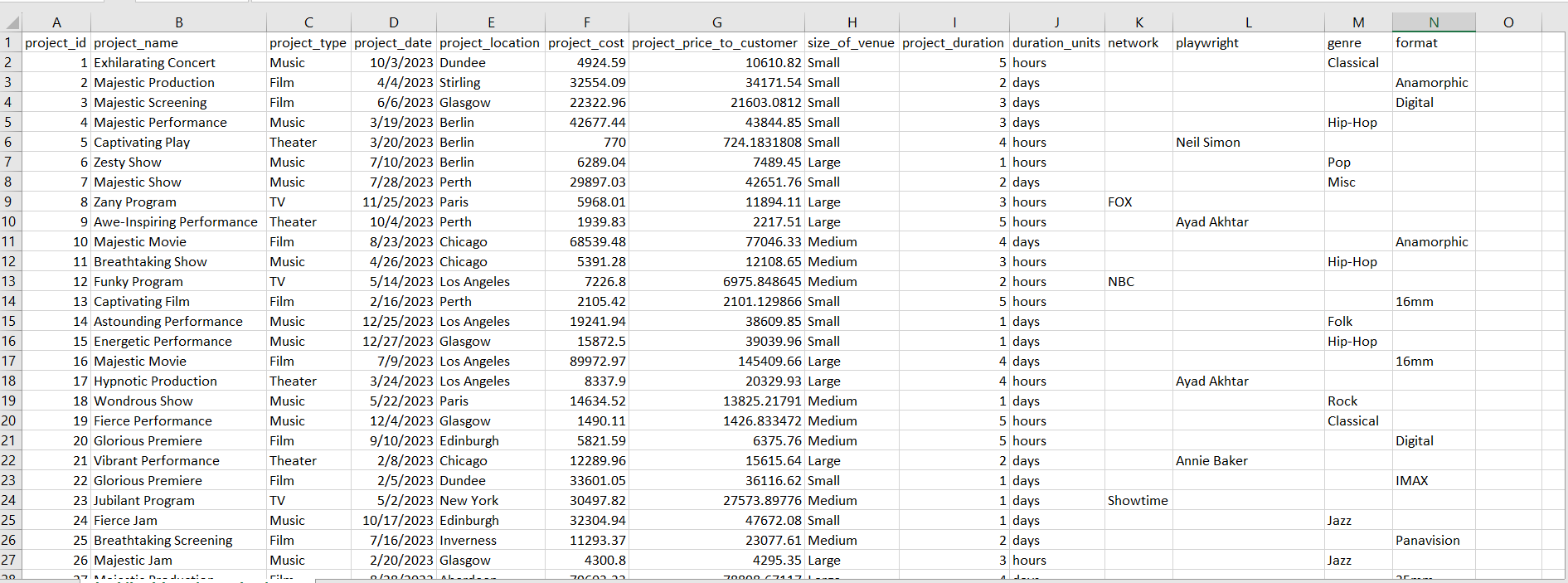 To complete the assignment, you must properly address | Chegg.com