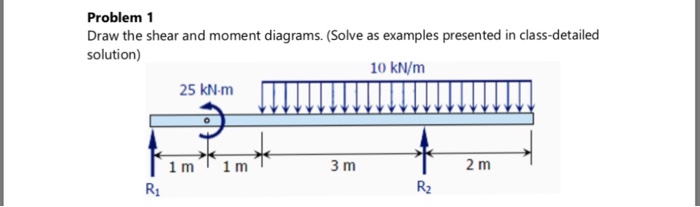 Solved Problem 1 Draw the shear and moment diagrams. (Solve | Chegg.com