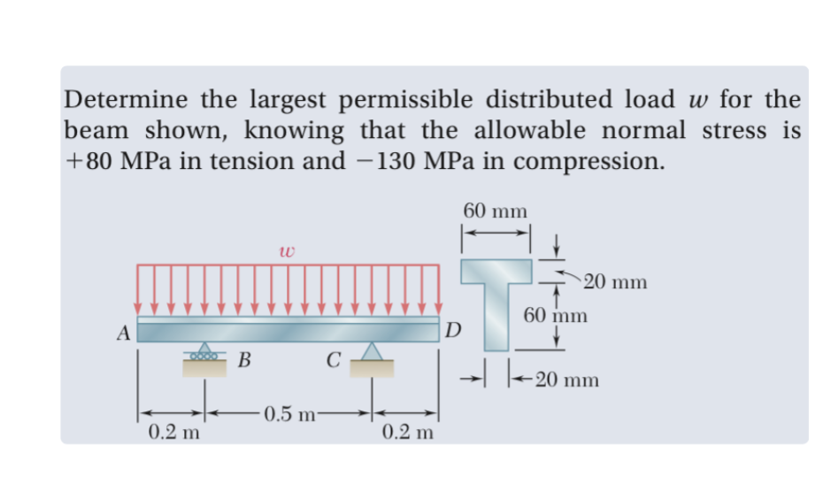 Solved Determine the largest permissible distributed load w | Chegg.com