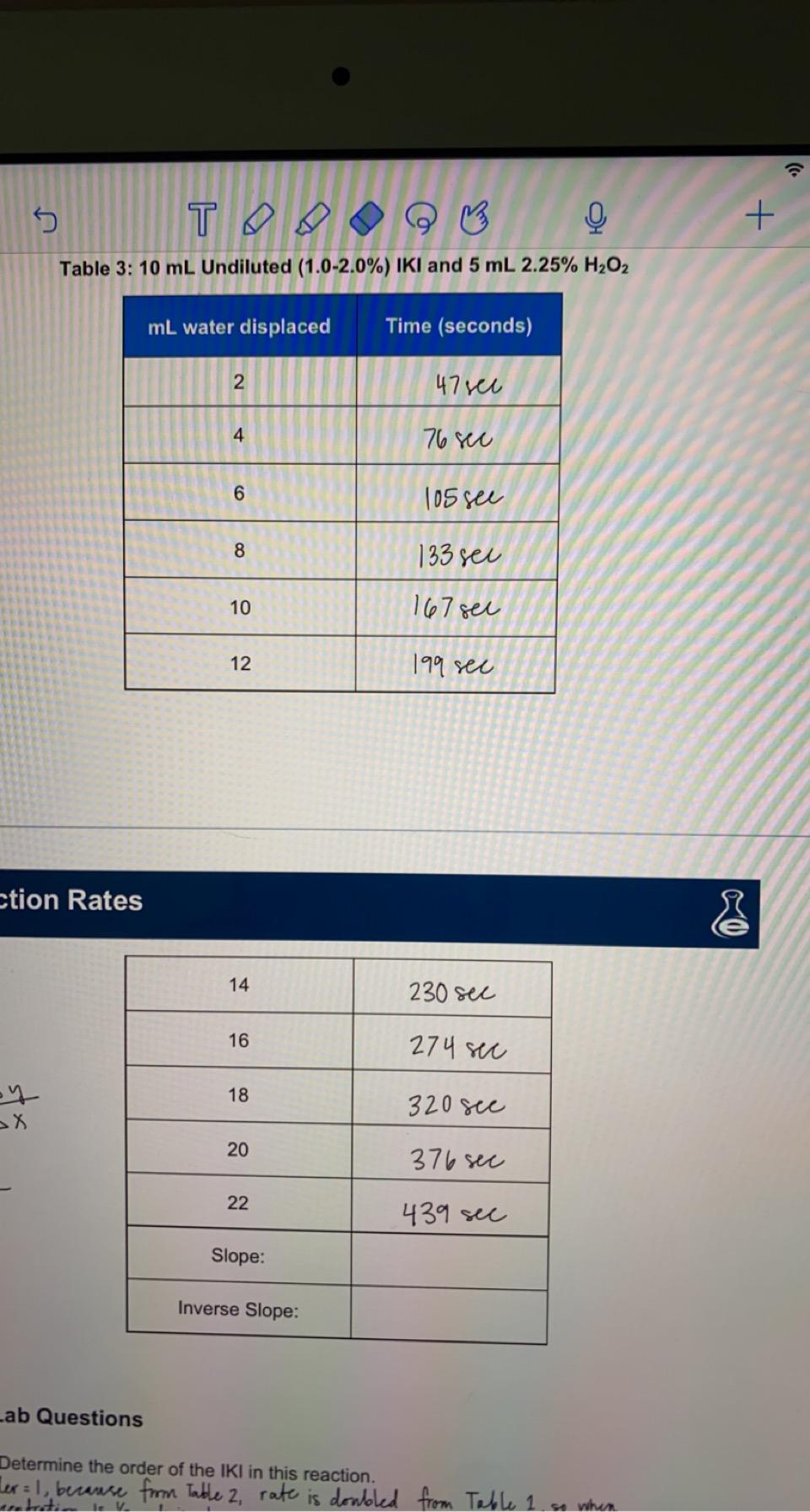 Solved PM Sat May 29 92% Reaction Rates EXPERIMENT 1: | Chegg.com