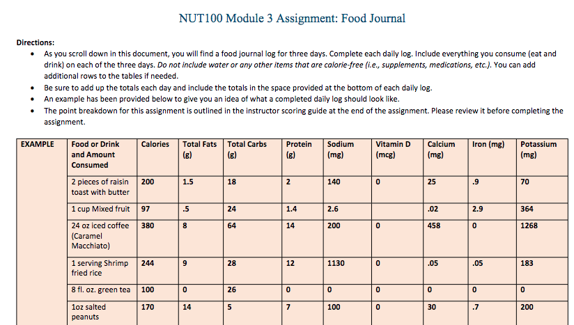 NUT100 Module 3 Assignment: Food Journal Directions: | Chegg.com