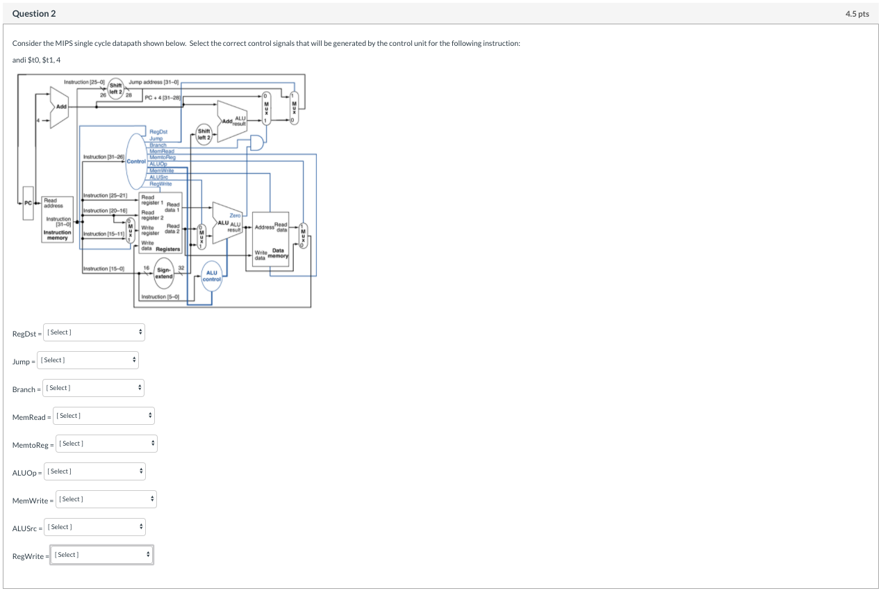 Solved Consider the MIPS single cycle datapath shown below. | Chegg.com