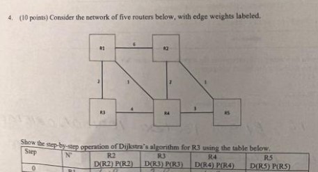 Solved 4. (10 points) Consider the network of five routers | Chegg.com