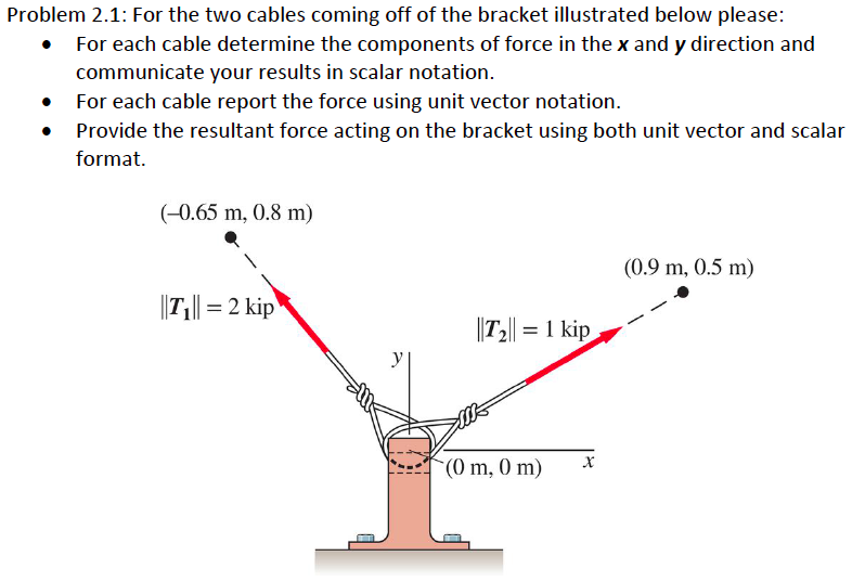 Solved Problem 2.1: For the two cables coming off of the | Chegg.com