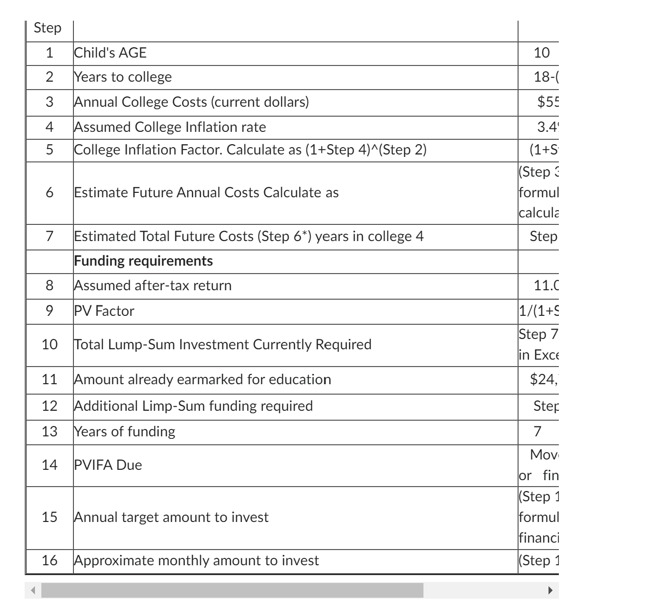 Solved Simplified College Cost WorksheetCalculate | Chegg.com