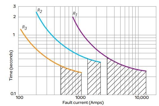 Known characteristics: R1 (IDMT SI), R2 (IDMT SI), | Chegg.com