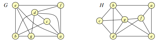 Solved For each graph below determine the minimum number of | Chegg.com