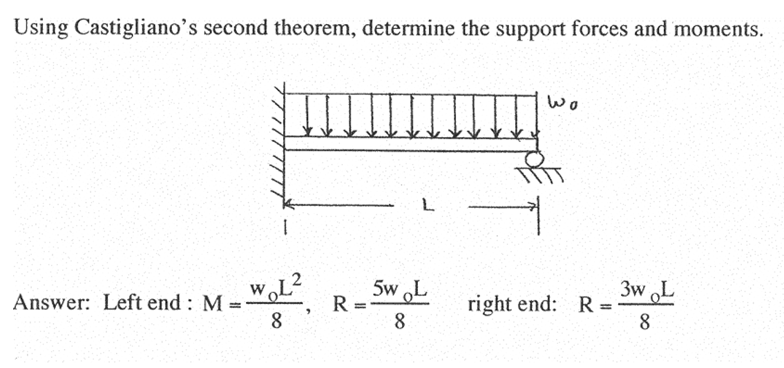Solved Using Castigliano's second theorem, determine the | Chegg.com