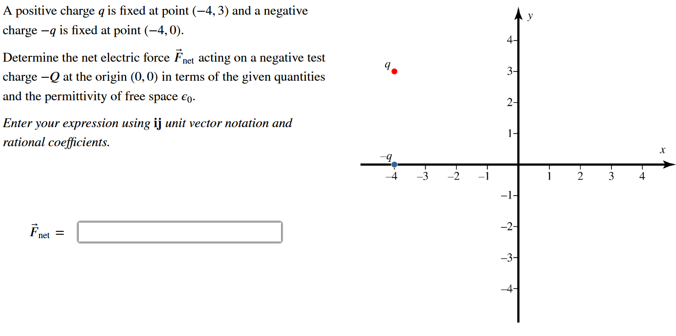 Solved A positive charge q is ﻿fixed at ﻿point (-4,3) ﻿and a | Chegg.com