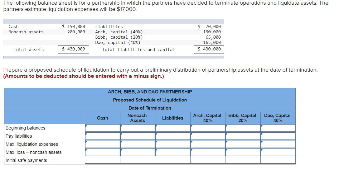The following balance sheet is for a partnership in | Chegg.com