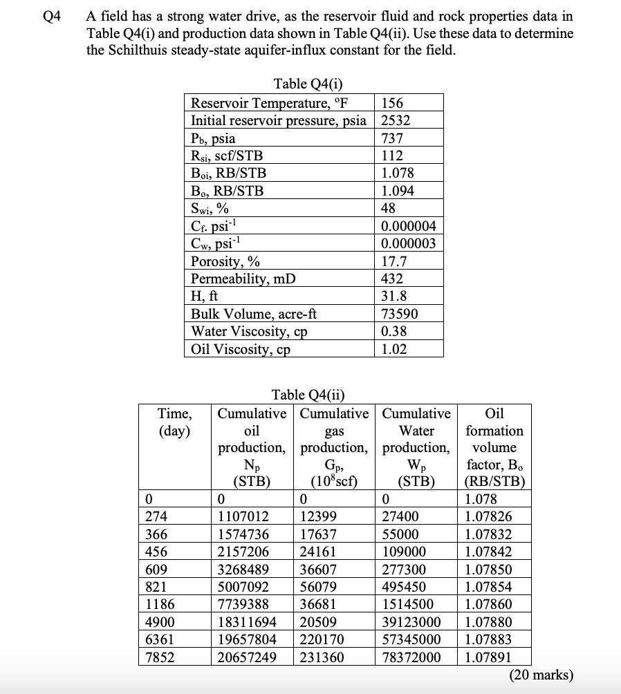 Solved Q4 A field has a strong water drive, as the reservoir | Chegg.com