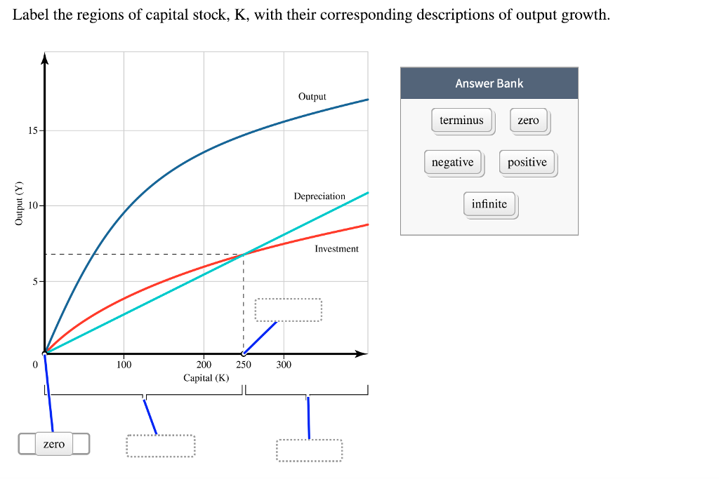 Solved Select the components or inputs associated with the | Chegg.com