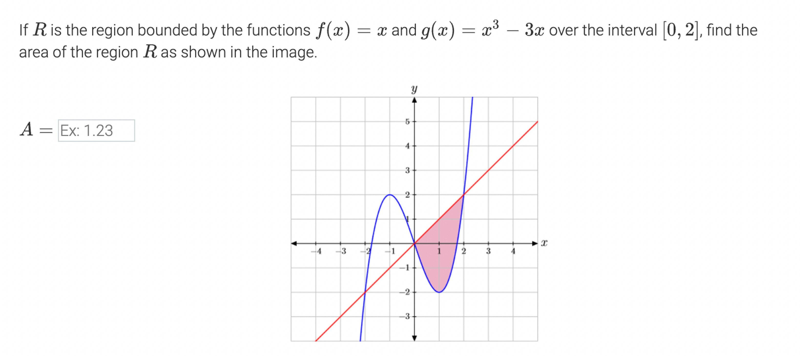 Solved If R ﻿is the region bounded by the functions f(x)=x | Chegg.com