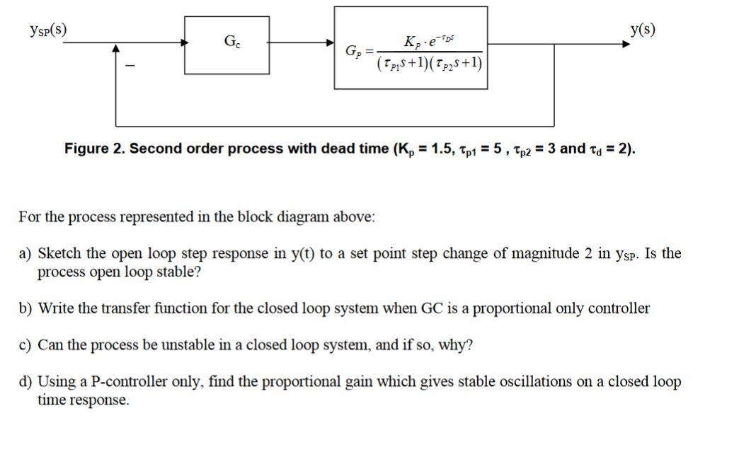 Solved Figure 2. Second order process with dead time | Chegg.com