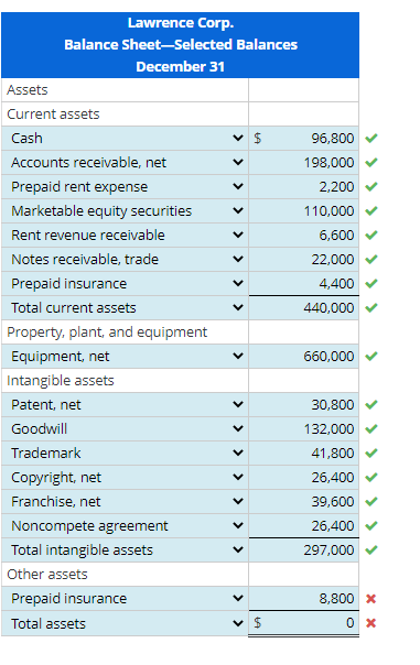 Solved he adjusted trial balance of Lawrence Corporation | Chegg.com