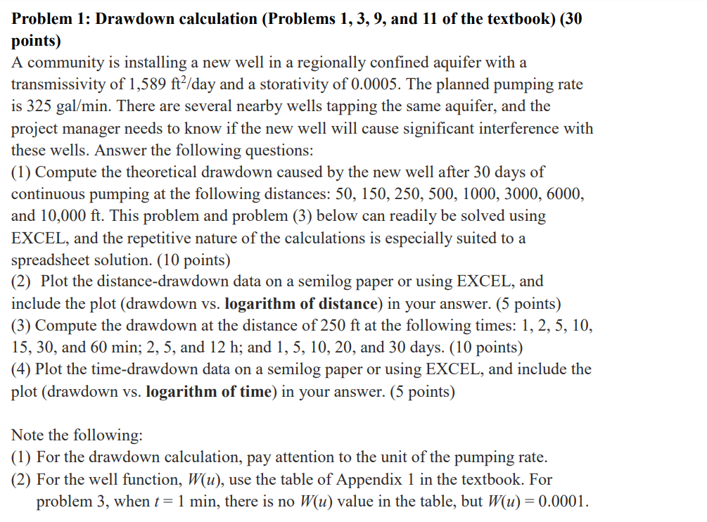 Solved Problem 1: Drawdown calculation (Problems 1, 3, 9, | Chegg.com