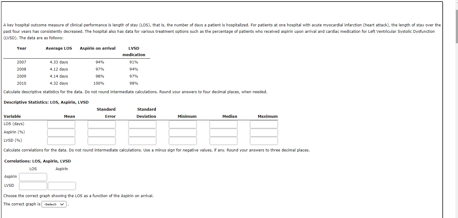 Solved Choose the correct graph showing the LOS as a | Chegg.com
