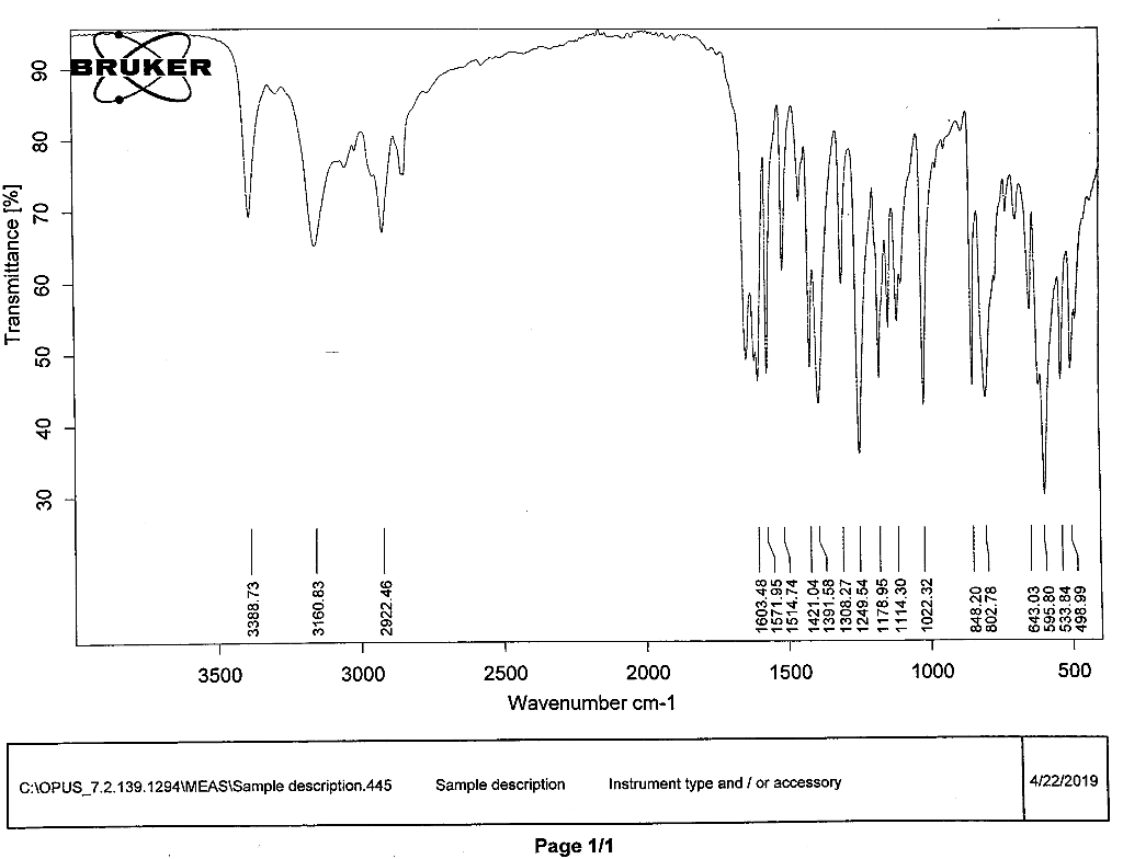Solved What is the structure of the IR spectra The compound | Chegg.com