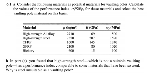 Solved 6.1 a Consider the following materials as potential | Chegg.com