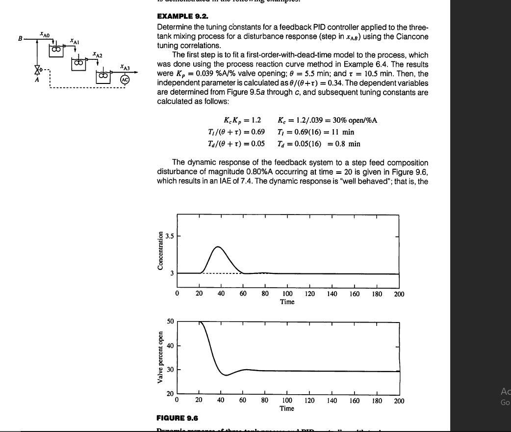 9.5. The tuning constants for the three-tank control | Chegg.com