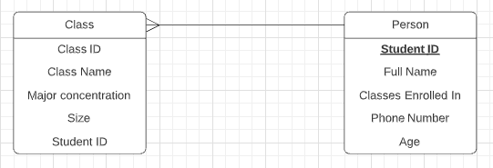 Solved In this unit you will use again the example you | Chegg.com