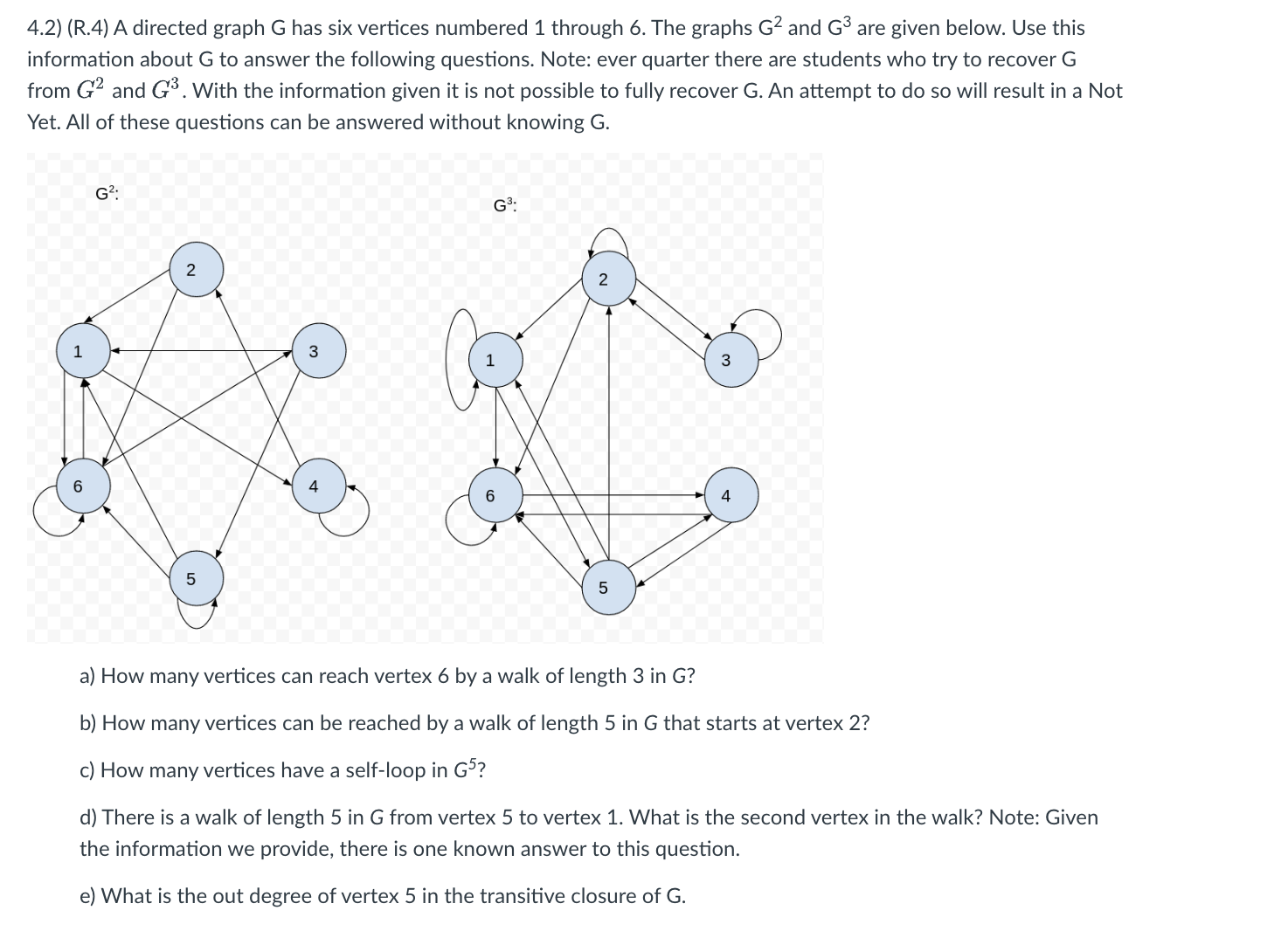Solved 4.2) (R.4) A directed graph G has six vertices | Chegg.com