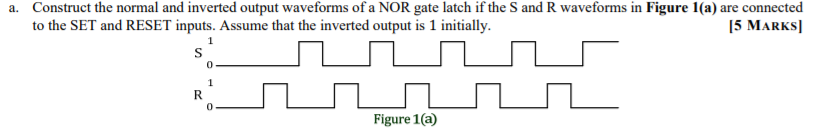 Solved a. Construct the normal and inverted output waveforms | Chegg.com