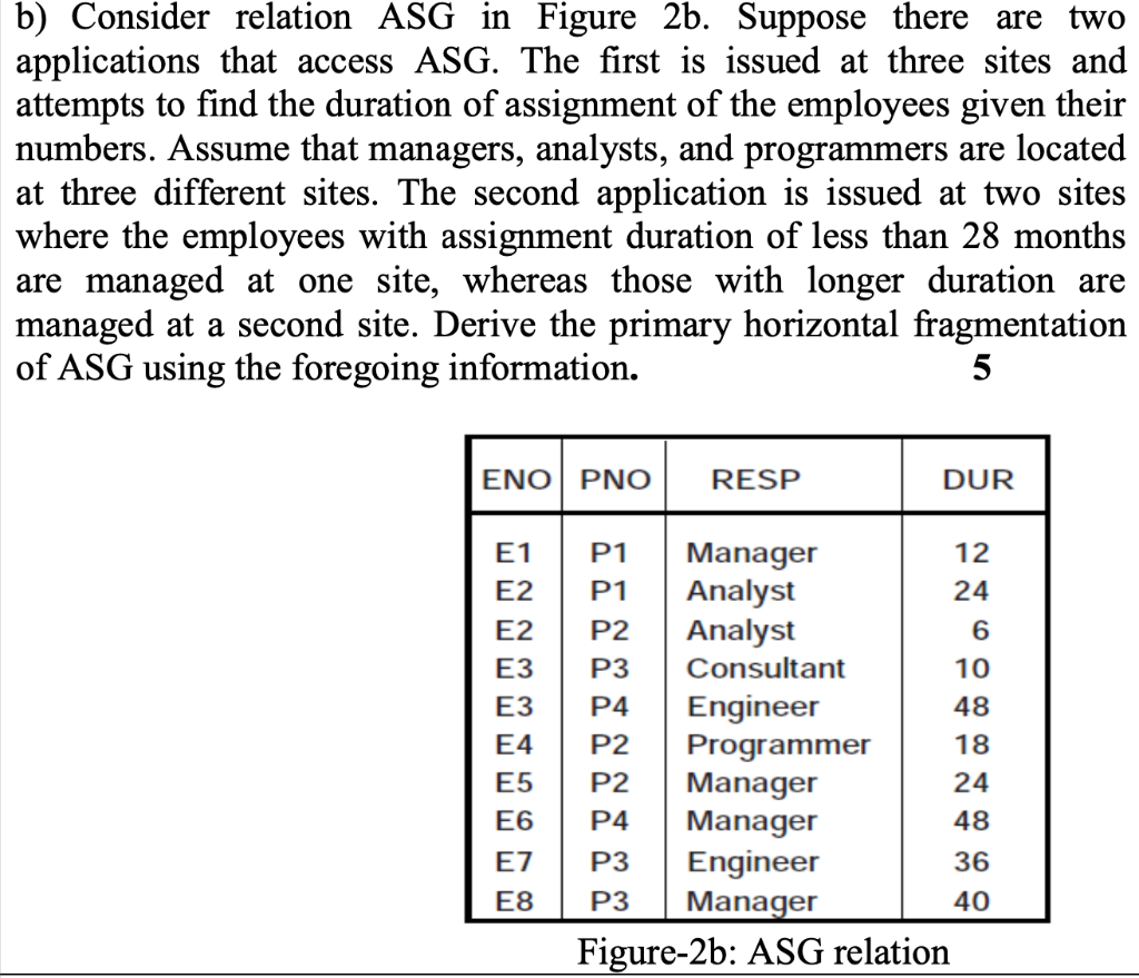 Solved b) Consider relation ASG in Figure 2b. Suppose there | Chegg.com