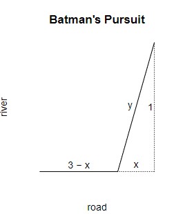 Solved 7. Batman receives a distress beacon: Poison Ivy | Chegg.com