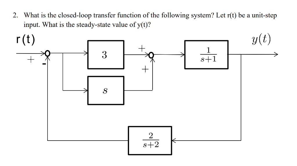 Solved 2. What is the closed-loop transfer function of the | Chegg.com