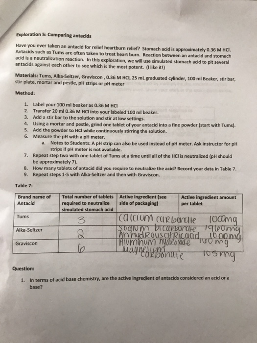 Solved Exploration 5: Comparing antacids Have you ever taken | Chegg.com