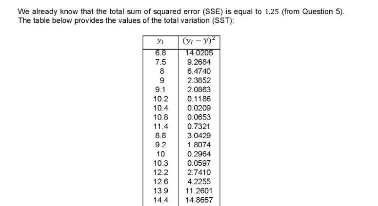 Solved We already know that the total sum of squared error | Chegg.com
