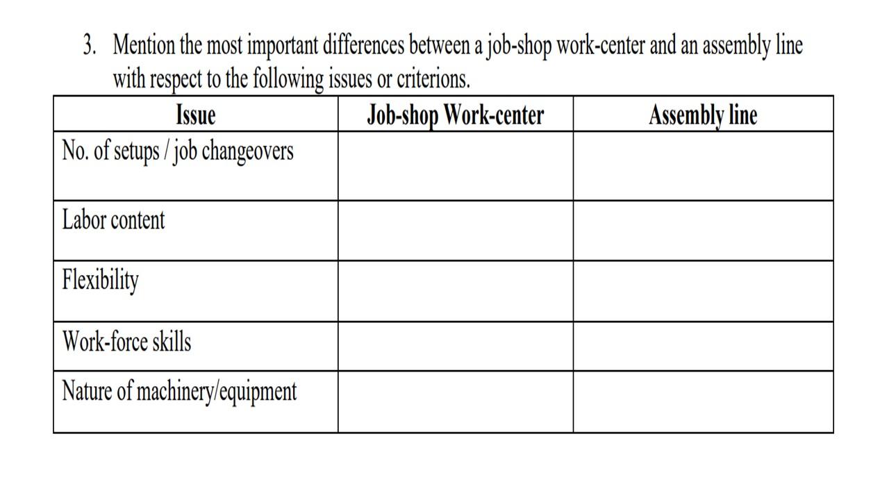 Solved 3. Mention the most important differences between a | Chegg.com