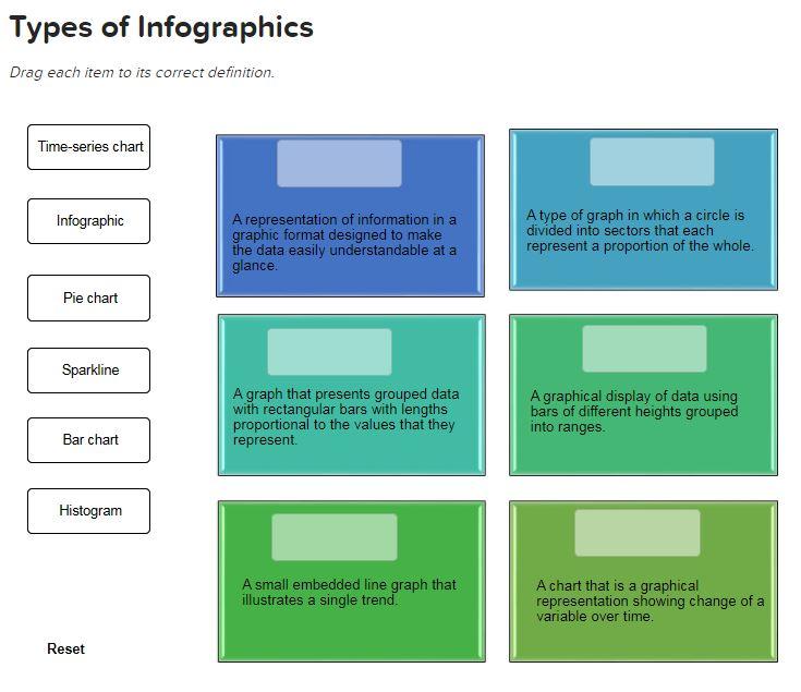 Solved Types of Infographics Drag each item to its correct | Chegg.com
